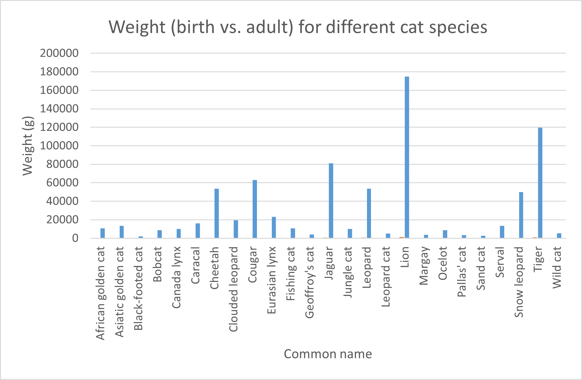 data_analysis_bml | BML data analysis