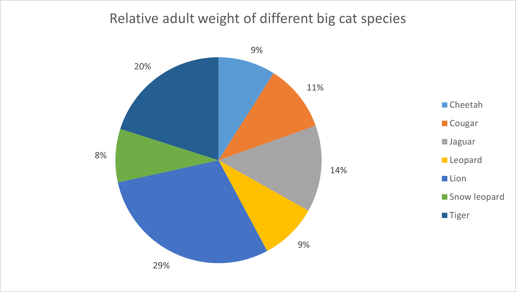 data_analysis_bml | BML data analysis