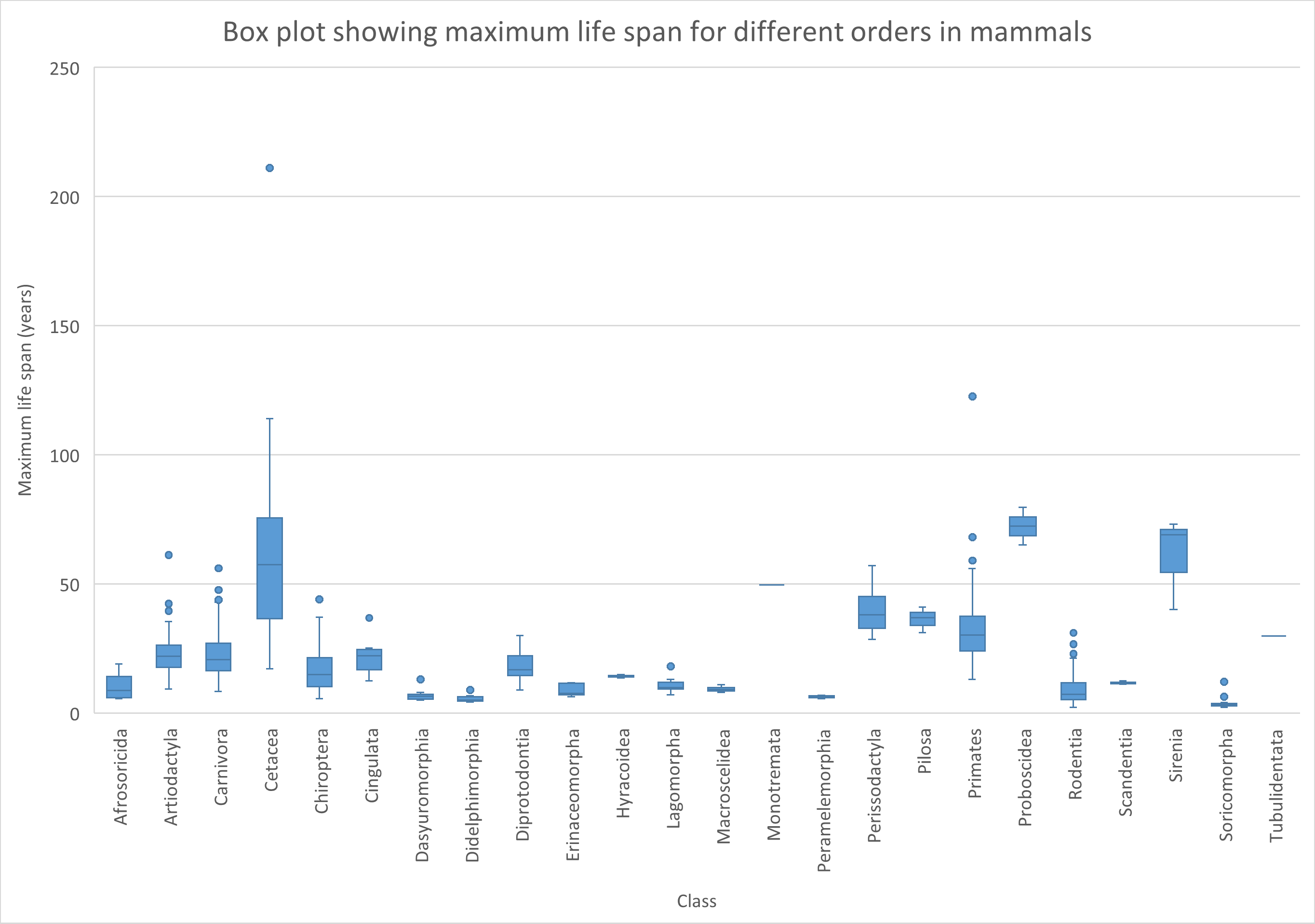 data_analysis_bml | BML data analysis