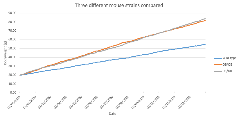 data_analysis_bml | BML data analysis