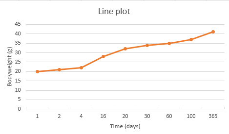 data_analysis_bml | BML data analysis