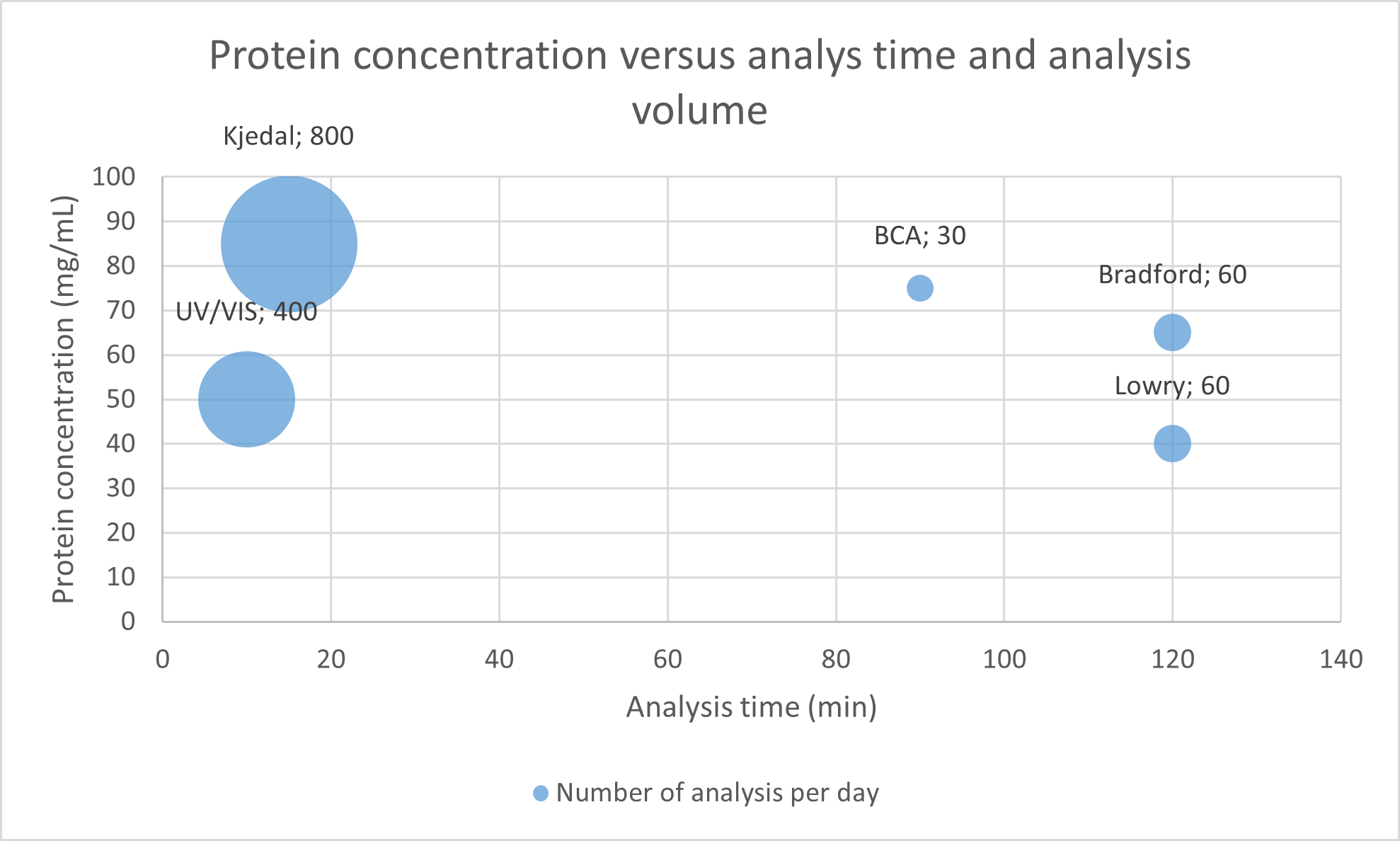data_analysis_bml | BML data analysis