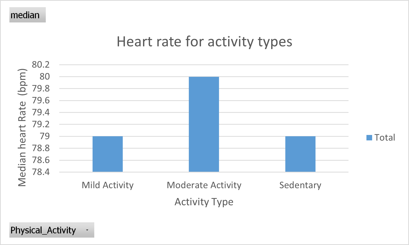 data_analysis_bml | BML data analysis